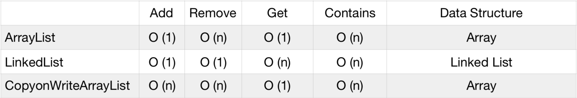 Time Complexity Sheet